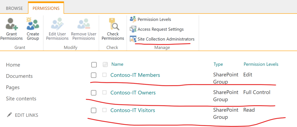 SharePoint Permissions and Sensitivity Labels - akTeams