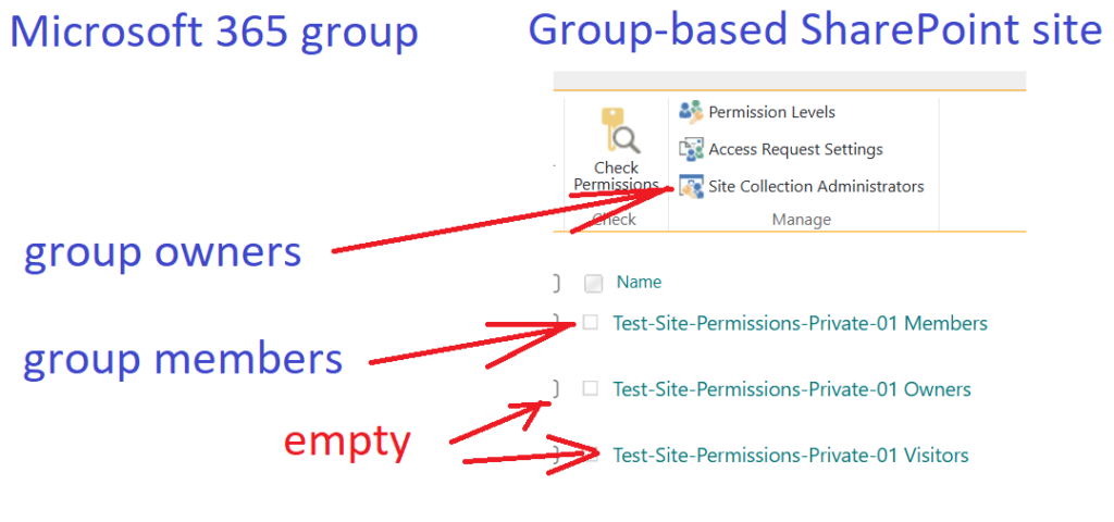 SharePoint Permissions and Sensitivity Labels - akTeams